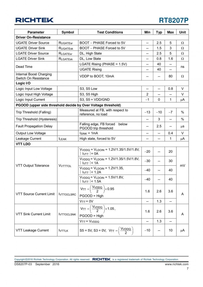 RT8207P datasheet page 7