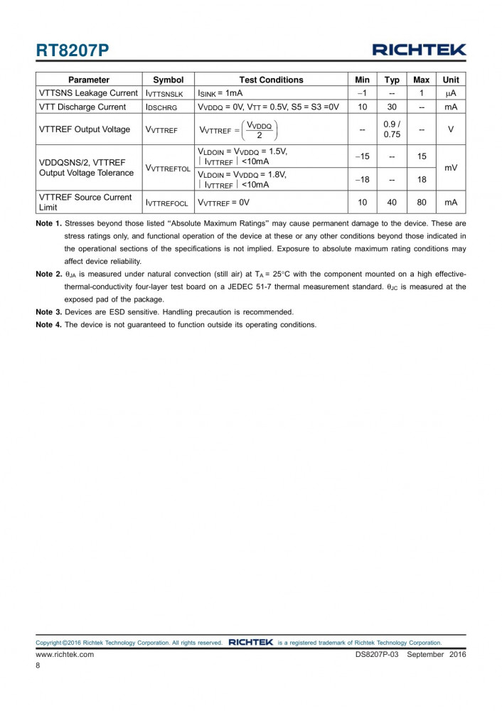 RT8207P datasheet page 8