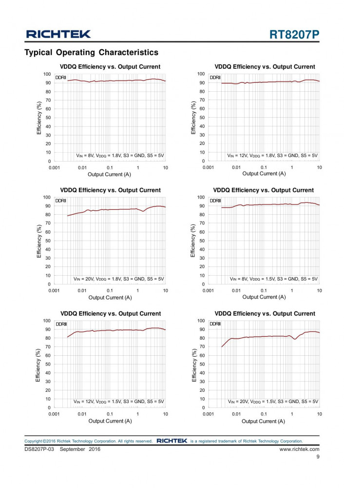 RT8207P datasheet page 9