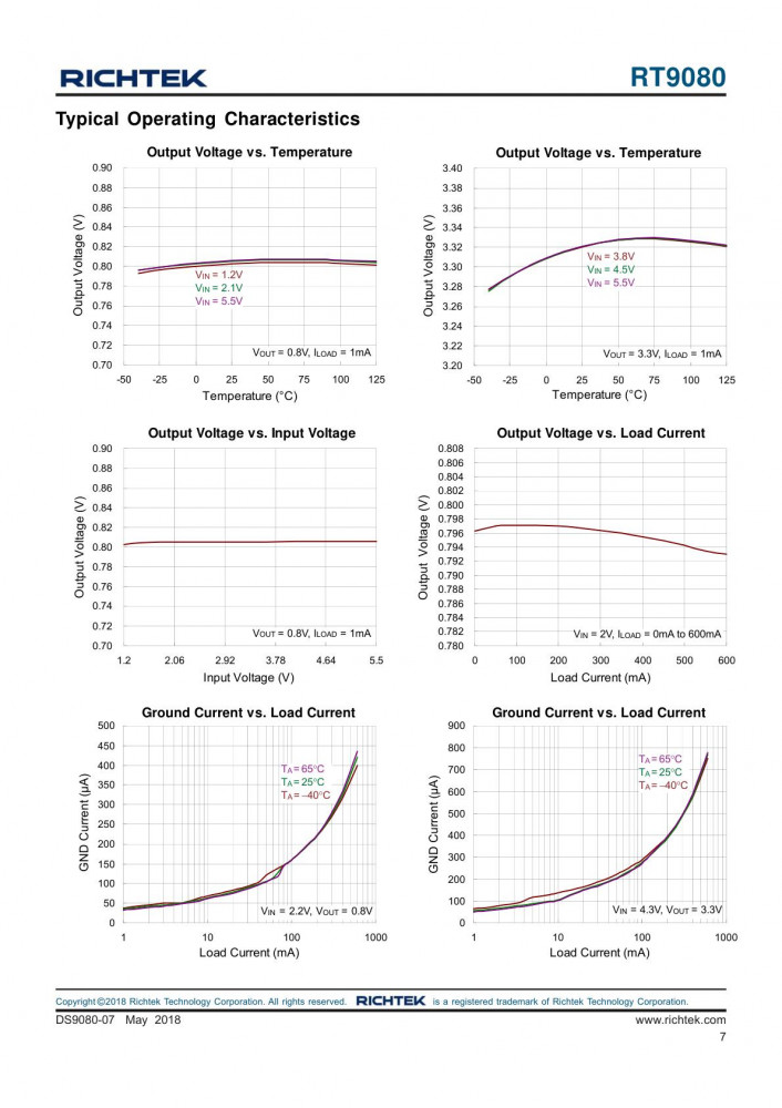 RT9080 datasheet page 7