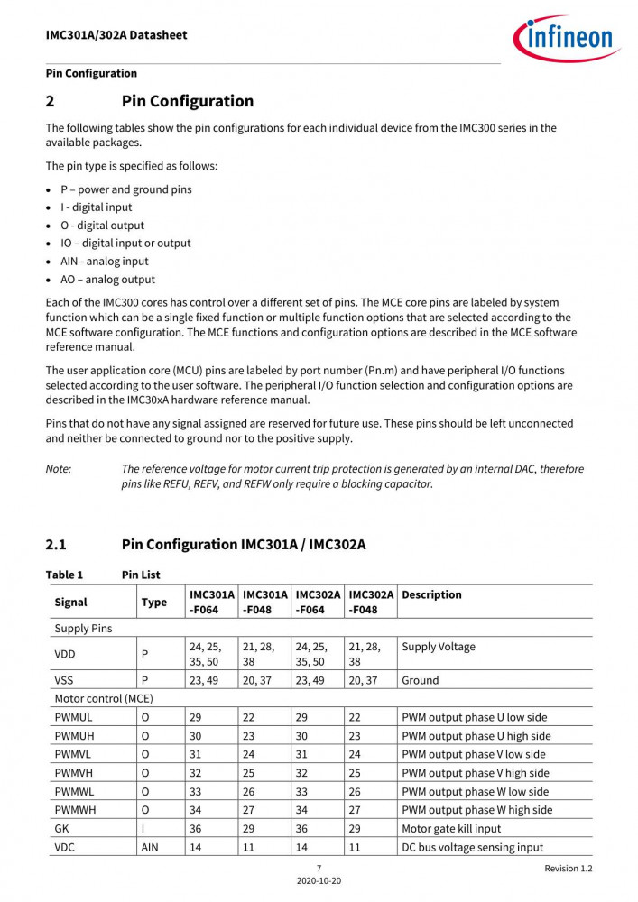 IMC302A datasheet page 7