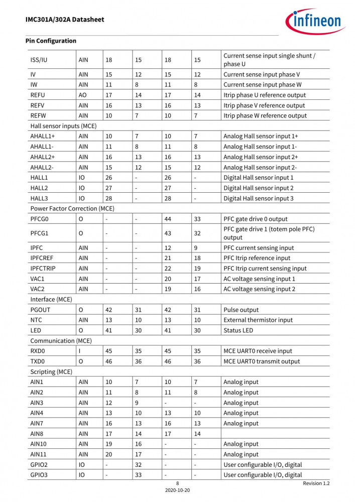 IMC302A datasheet page 8