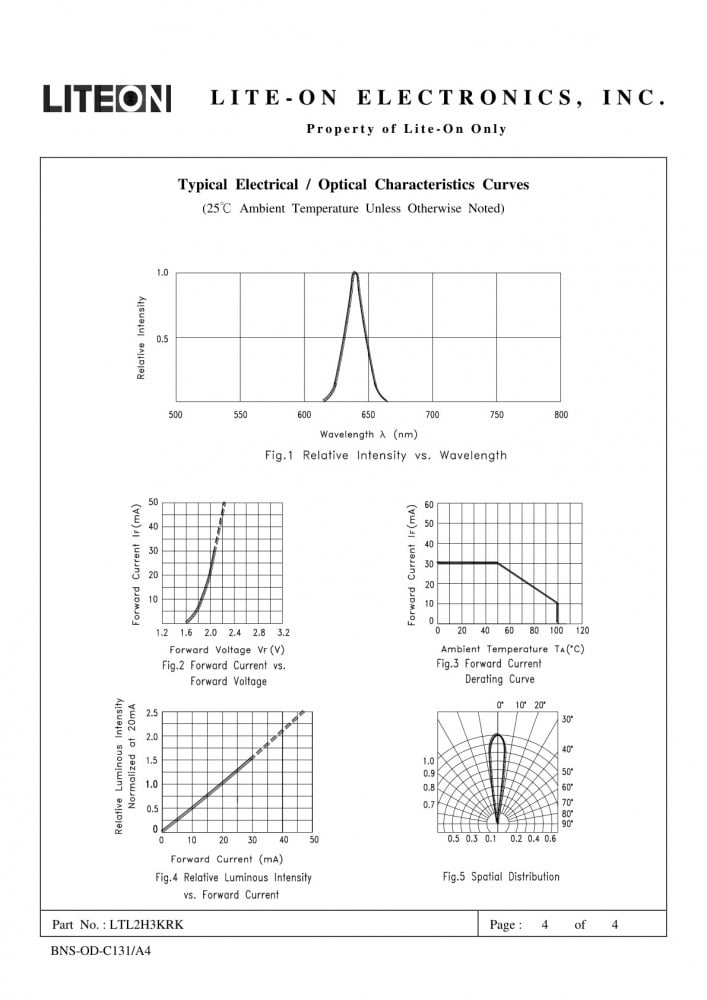 LTL2H3KRK datasheet page 5