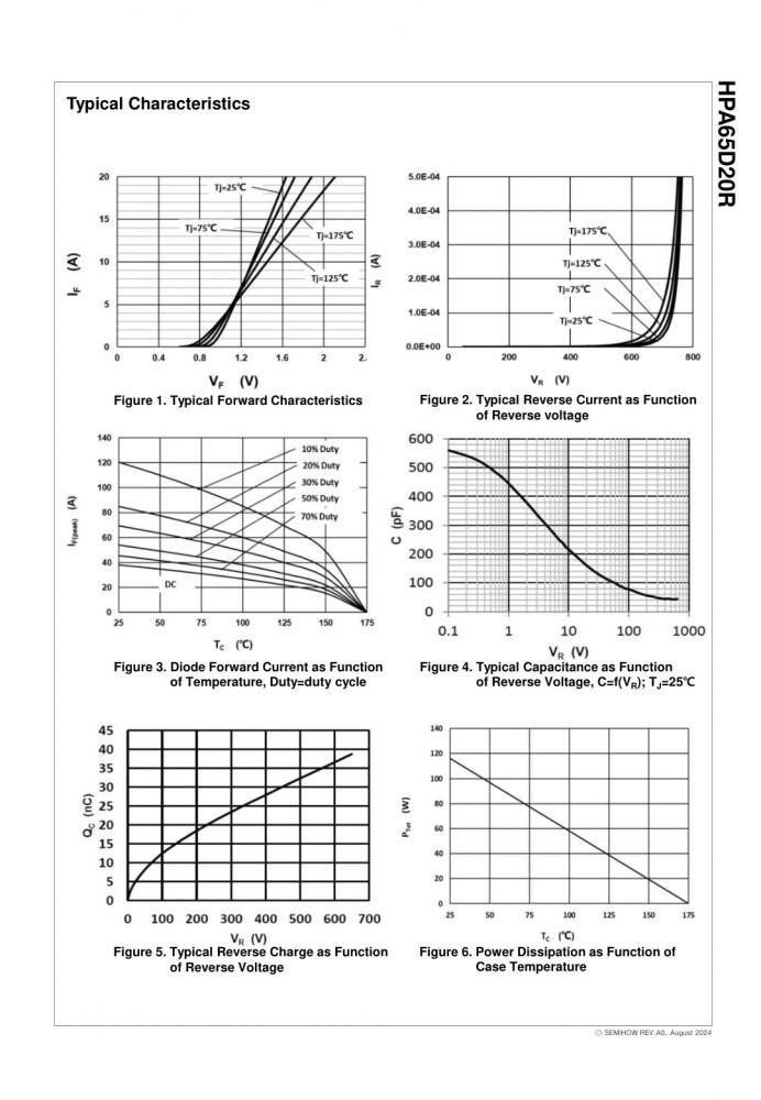 HPA65D20R datasheet page 3