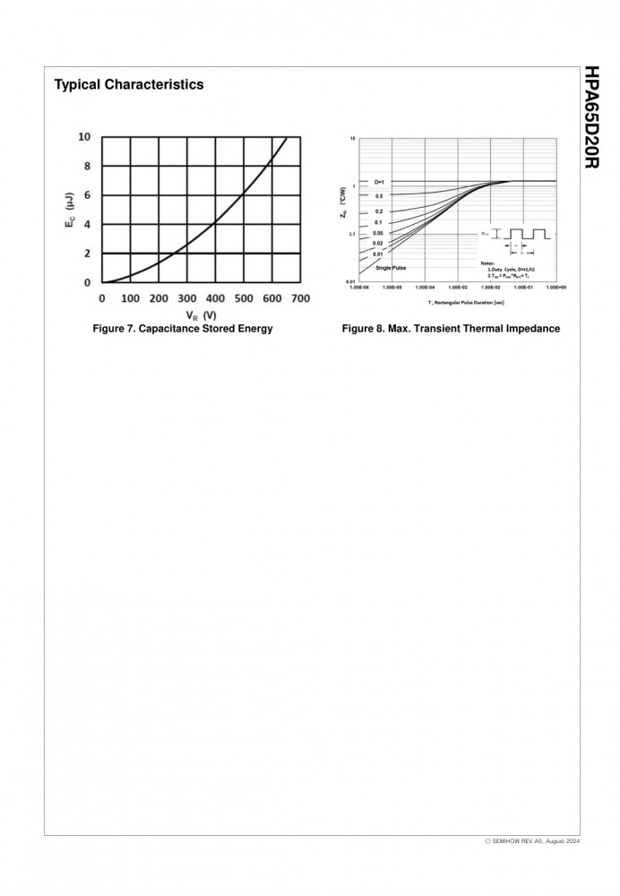 HPA65D20R datasheet page 4