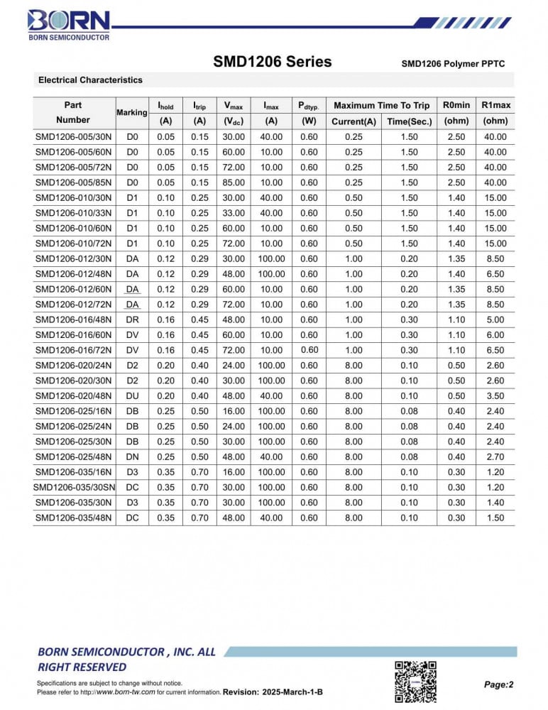 BORN SMD1206 datasheet page 2