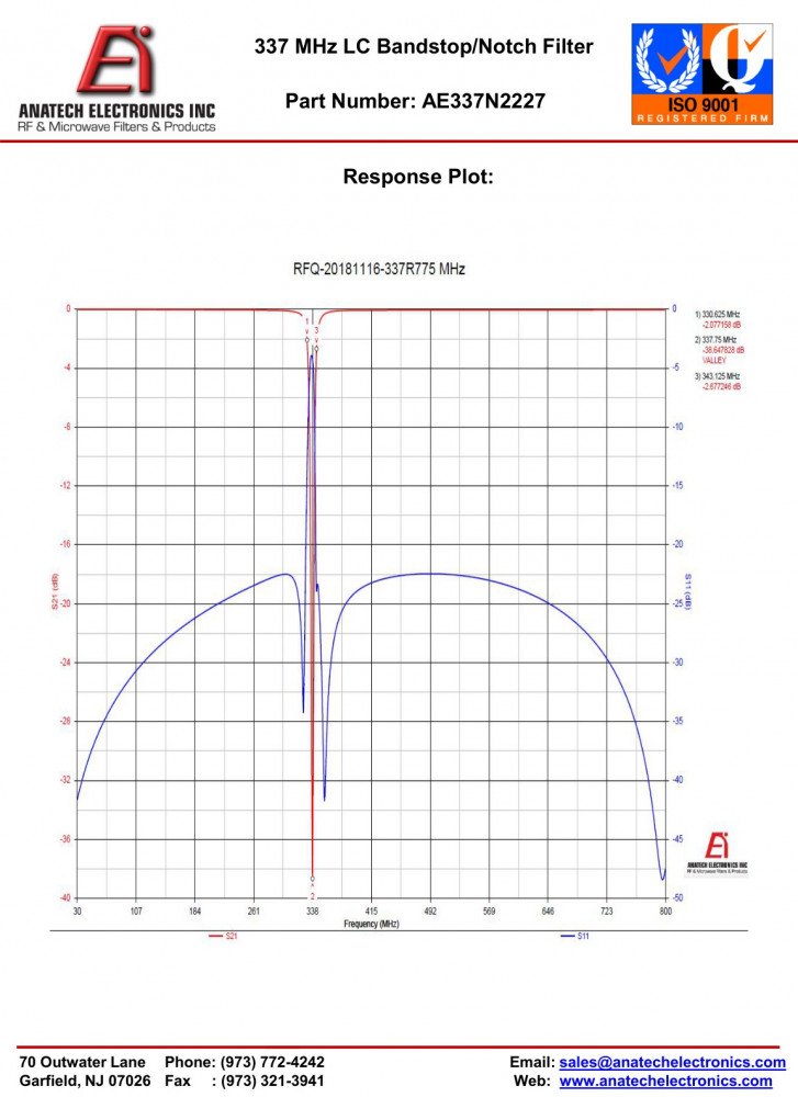 AE337N2227 response plot