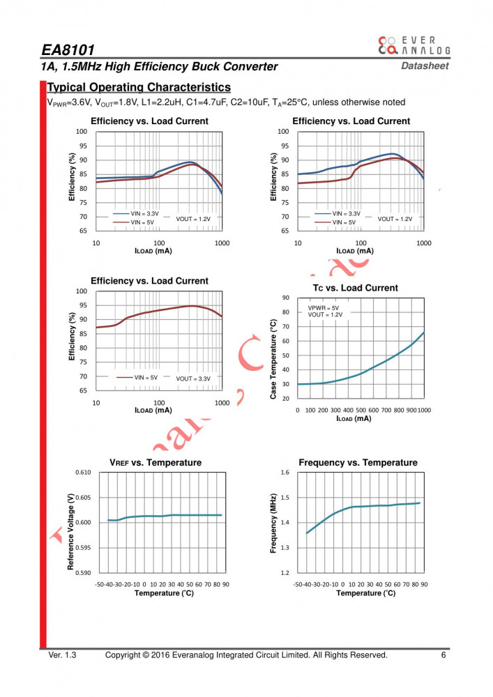 EA8101 datasheet page 6