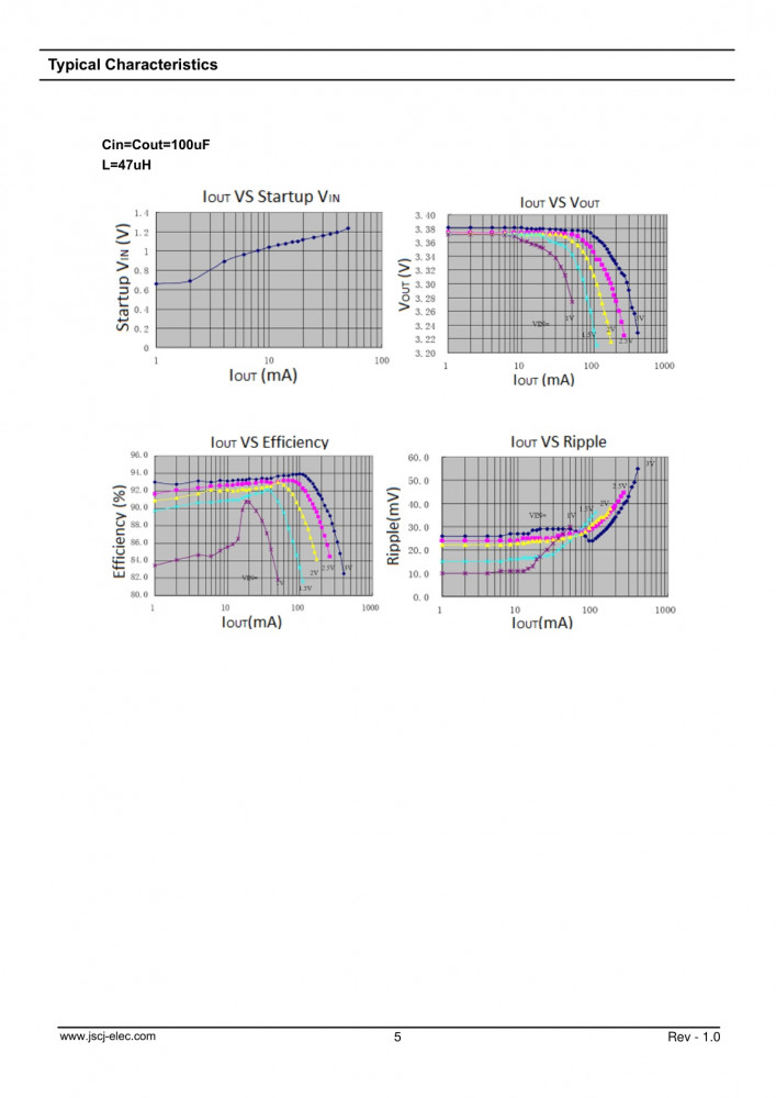 CJ9107 datasheet page 5