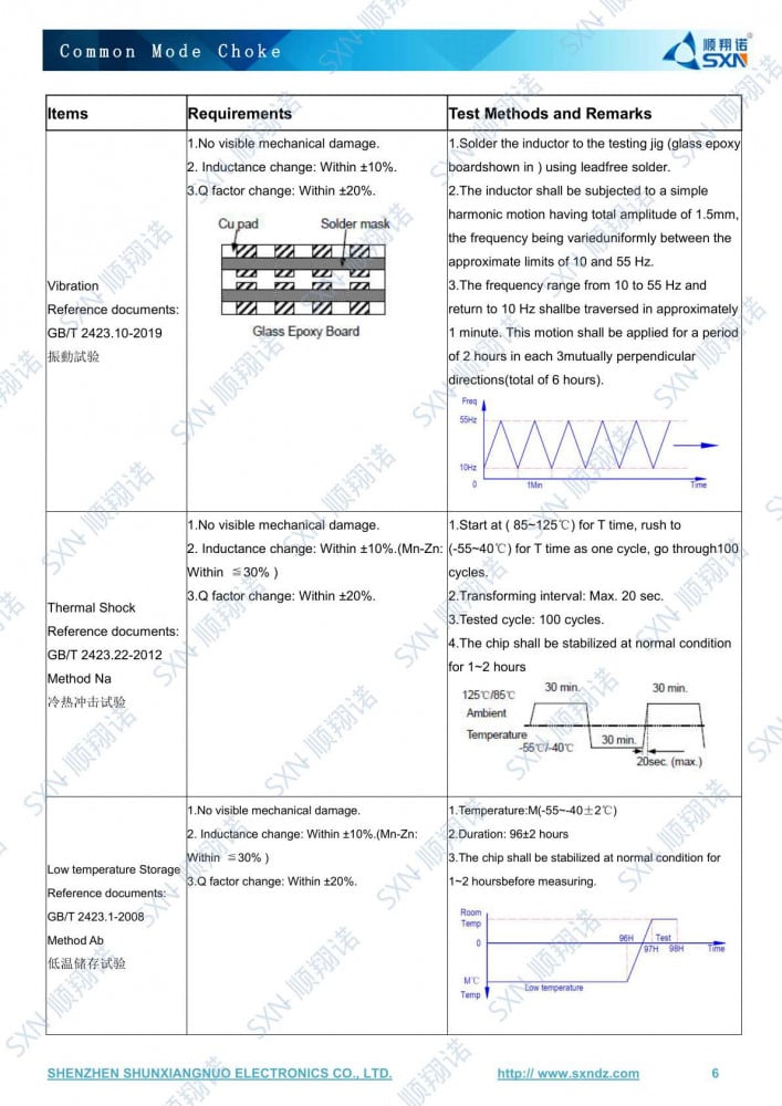 SMACT3225A datasheet page 6