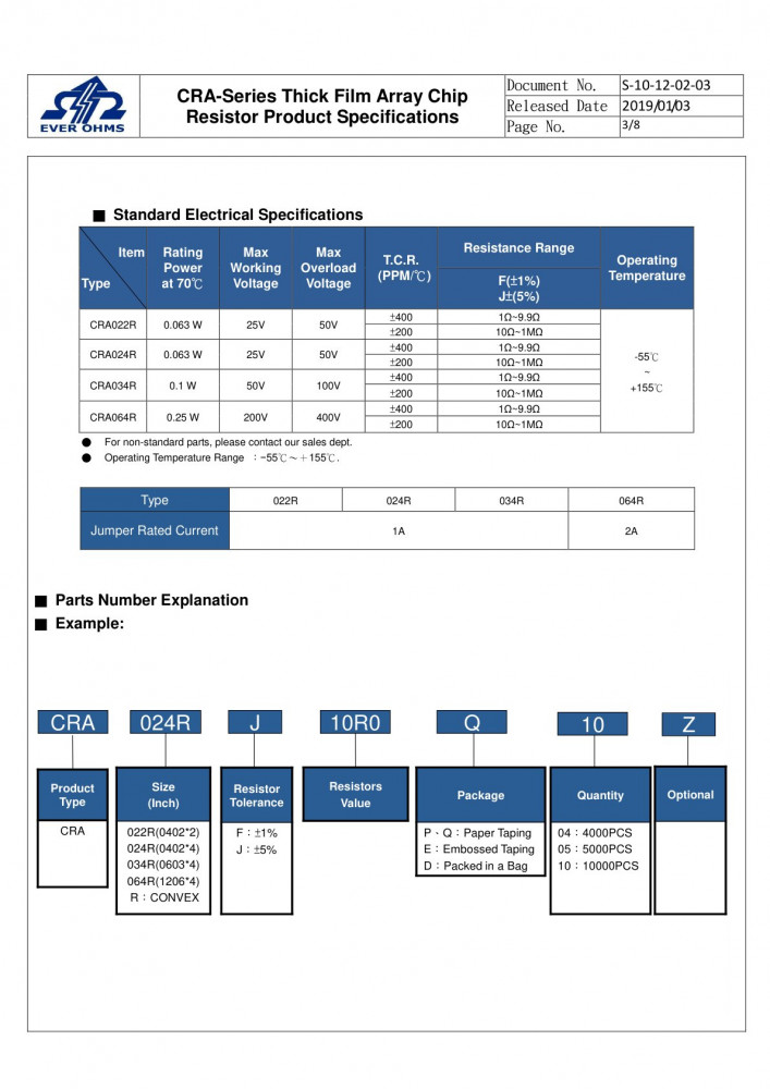 CRA Series datasheet page 3