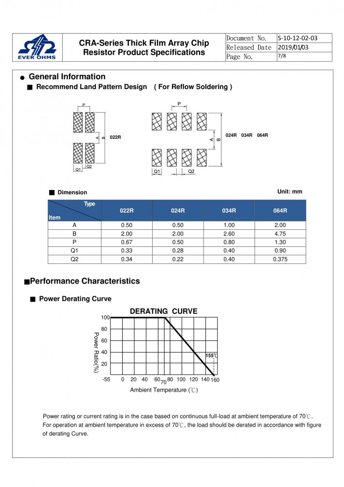 CRA Series datasheet page 7