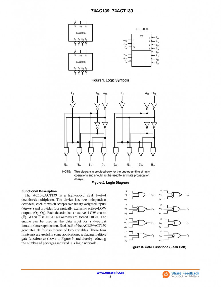 74ACT139 datasheet page 2