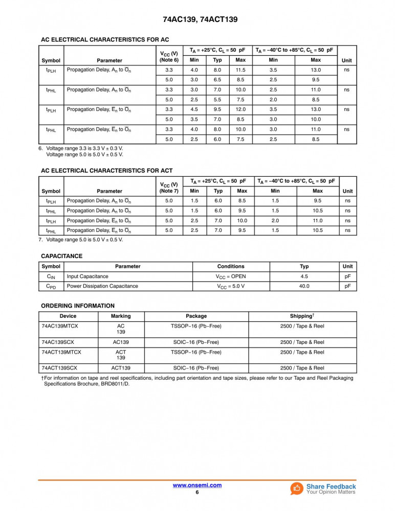74ACT139 datasheet page 6