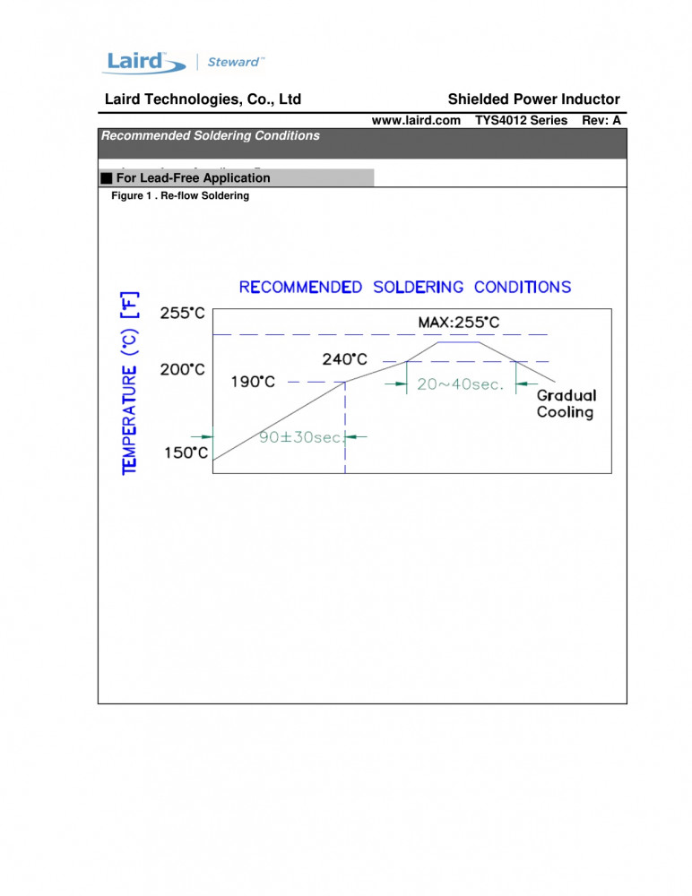 Laird TYS4012 datasheet page 7