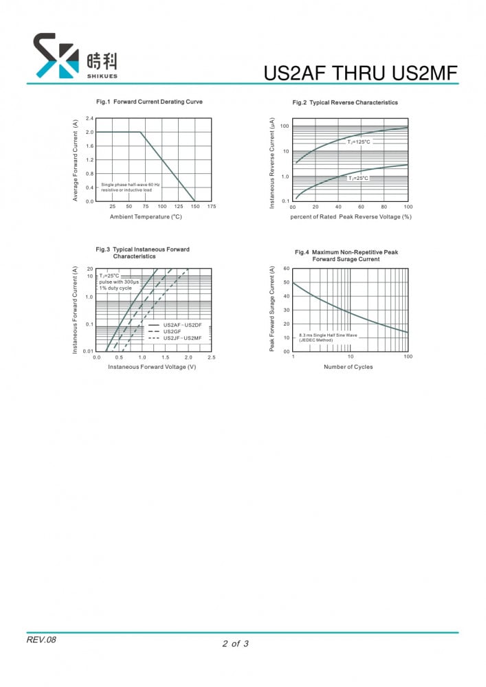 US2MF datasheet page 2