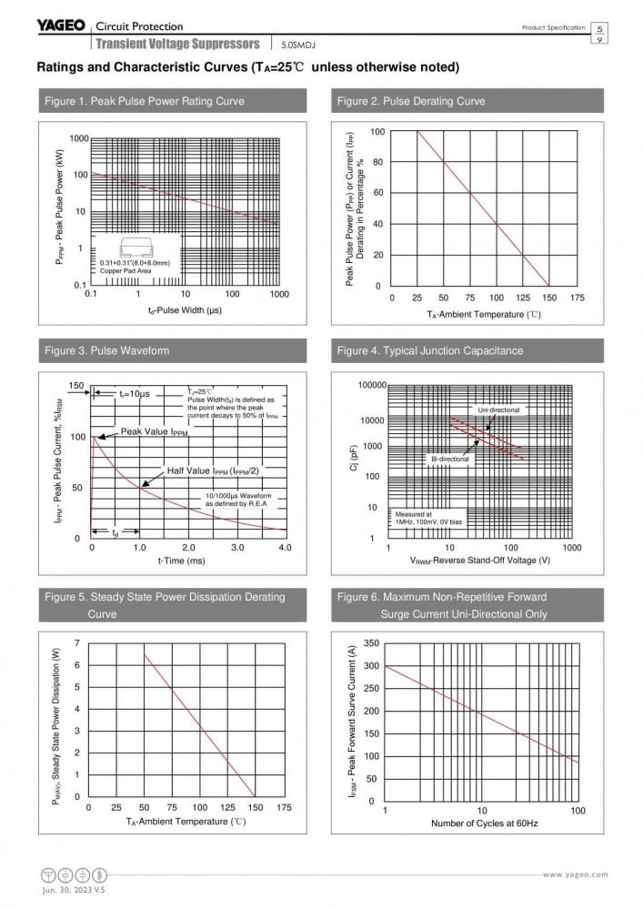 5.0SMDJ datasheet page 5