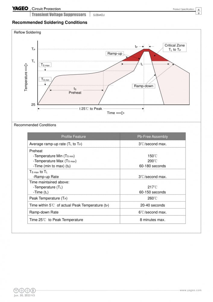 5.0SMDJ datasheet page 6