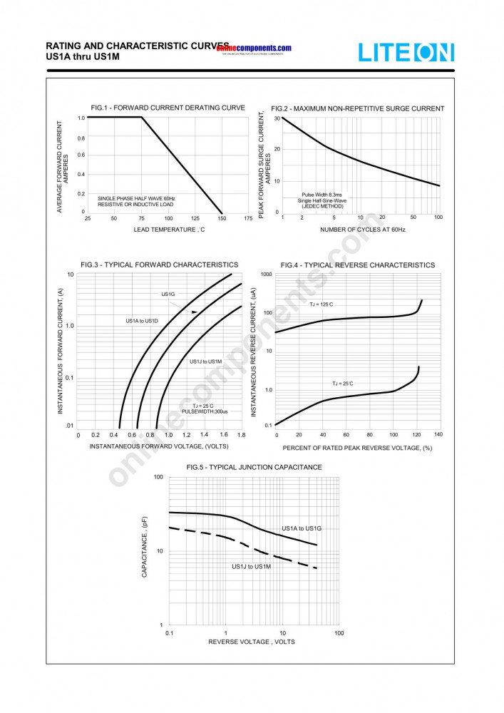 US1G technical document, page 2