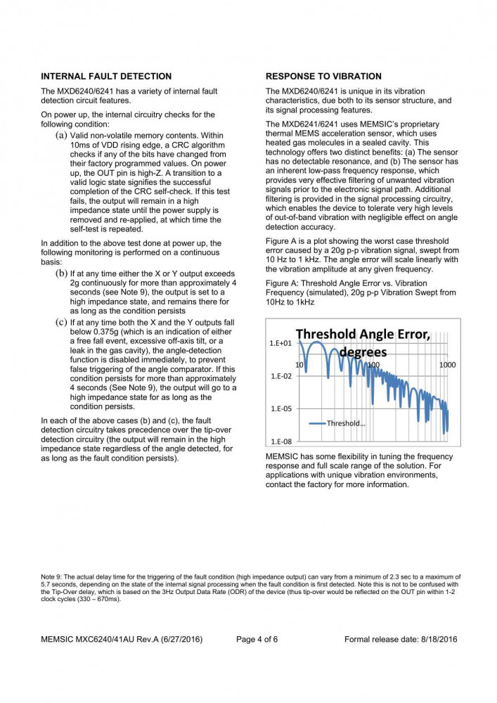 MXD6241AU datasheet page 4