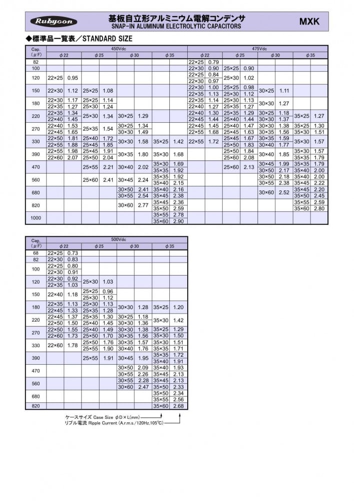 Rubycon MXK datasheet page 4