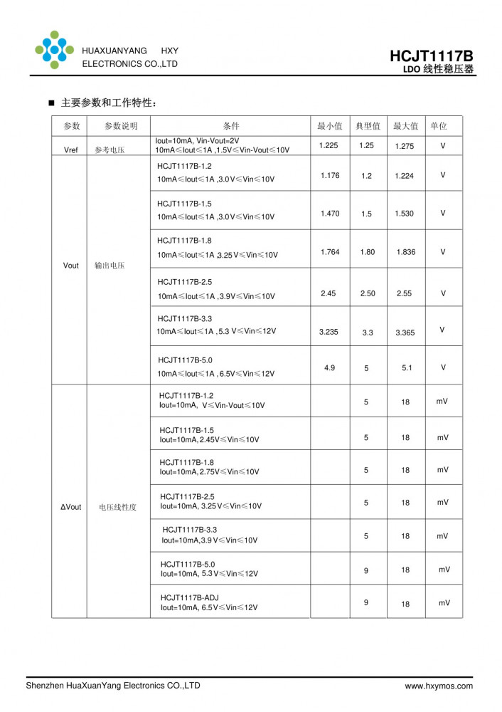 HCJT1117B datasheet page 3