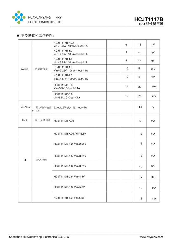 HCJT1117B datasheet page 4