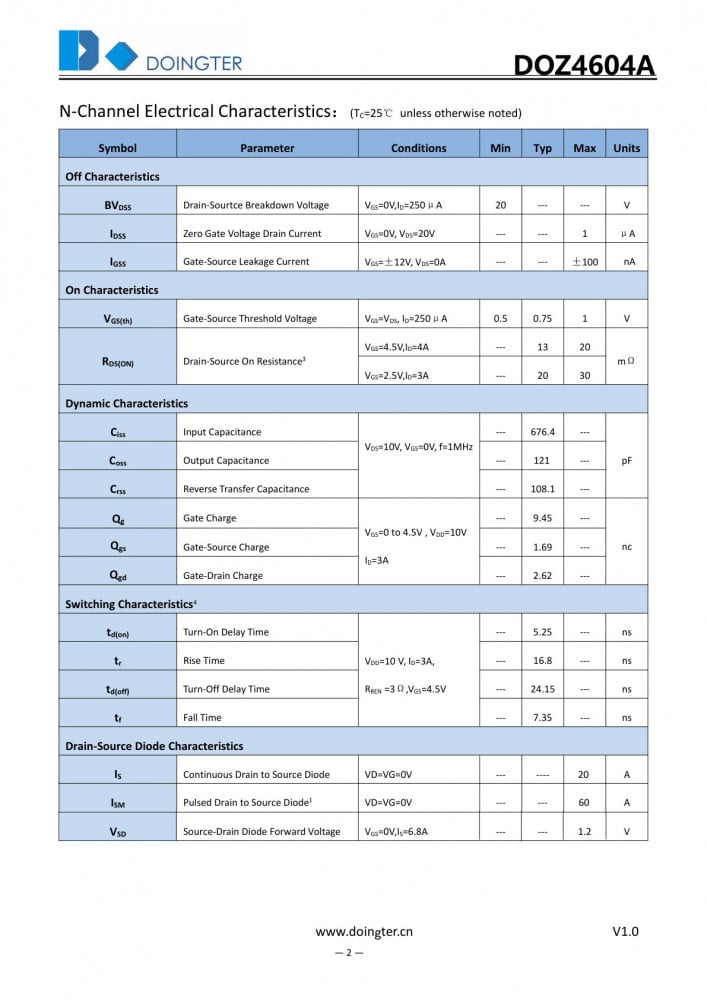DOZ4604A datasheet page 2