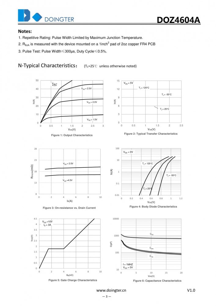 DOZ4604A datasheet page 3