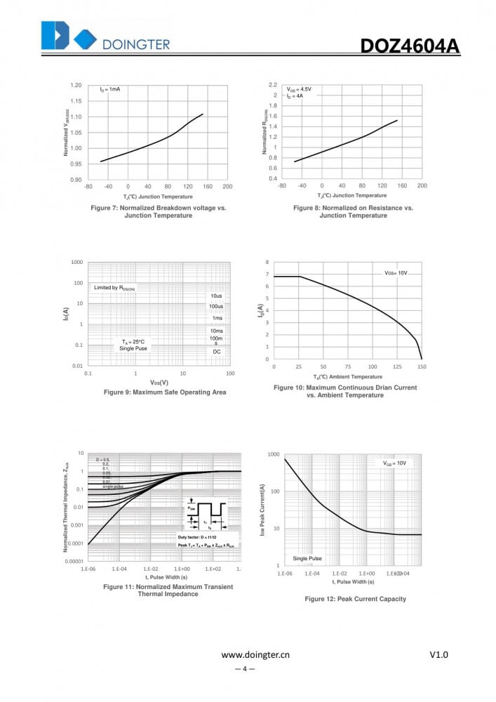 DOZ4604A datasheet page 4