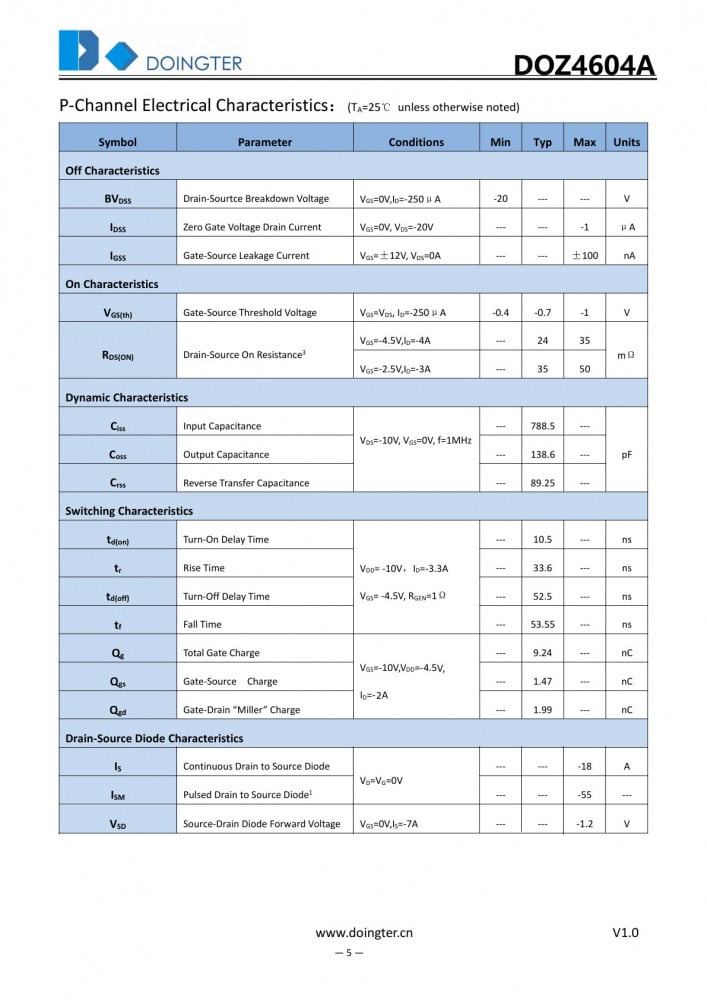 DOZ4604A datasheet page 5