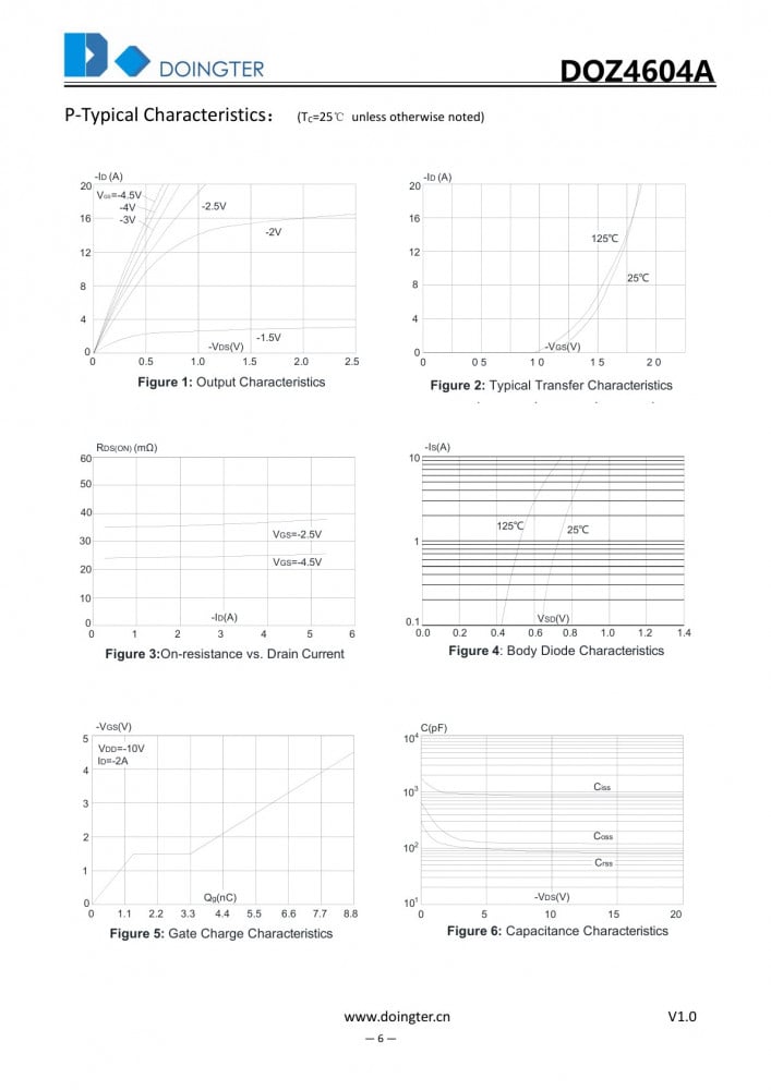 DOZ4604A datasheet page 6