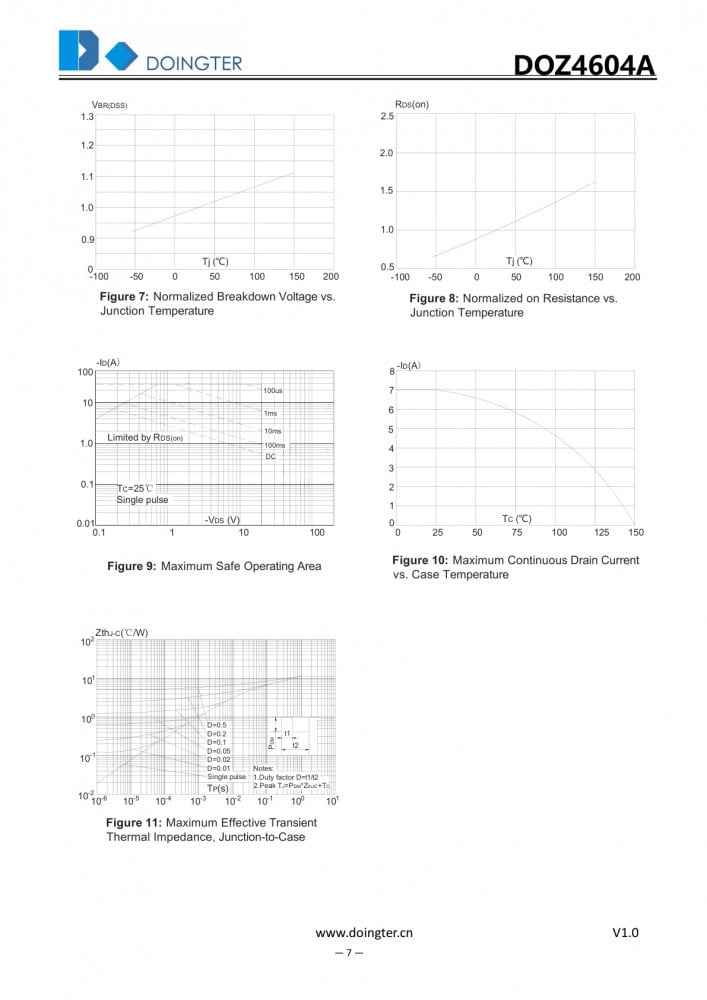 DOZ4604A datasheet page 7