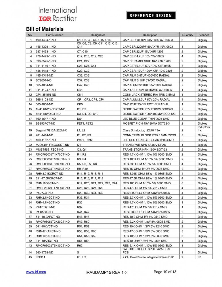 IRAUDAMP15 document page 10