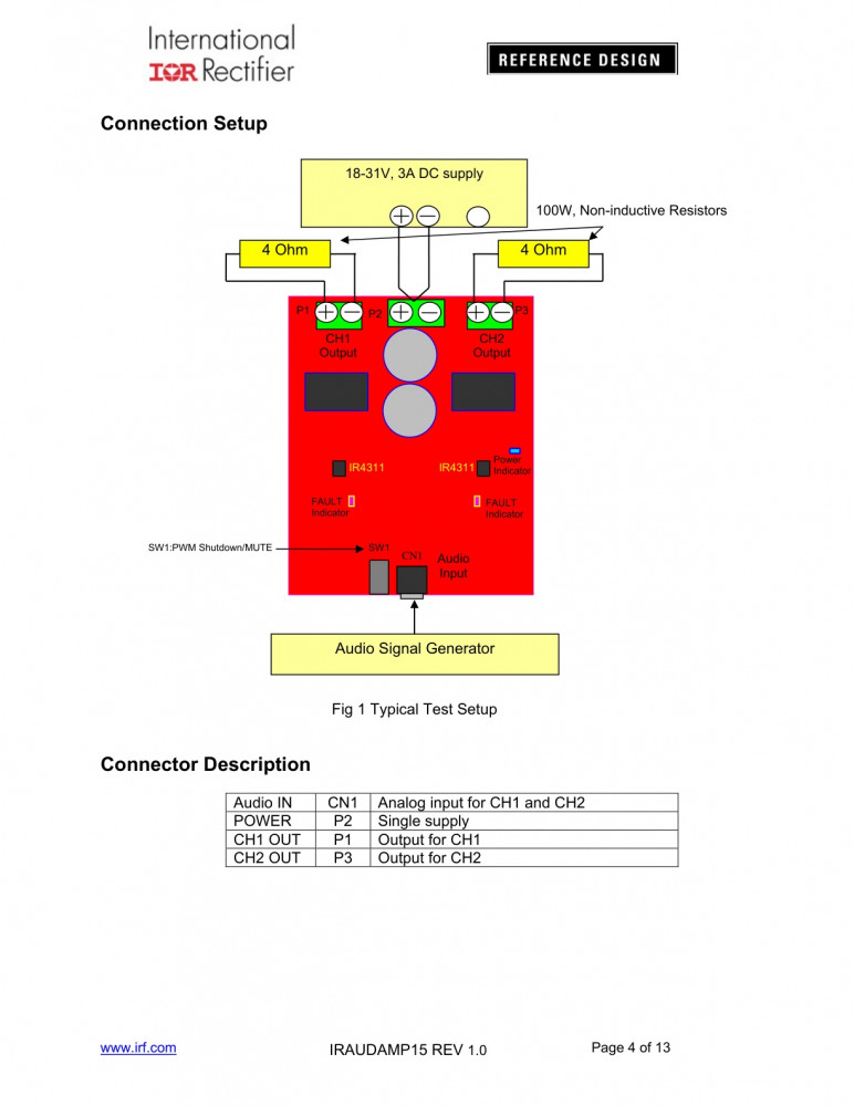 IRAUDAMP15 document page 4