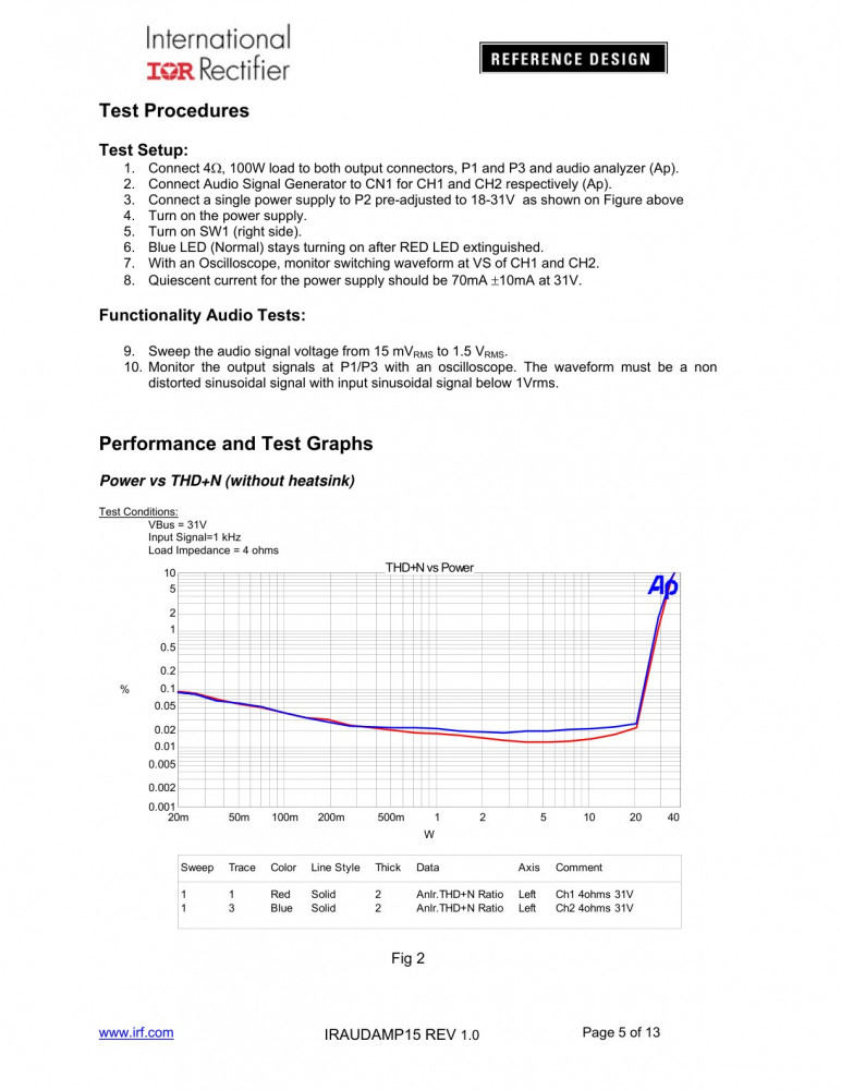 IRAUDAMP15 document page 5