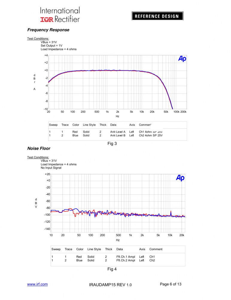IRAUDAMP15 document page 6