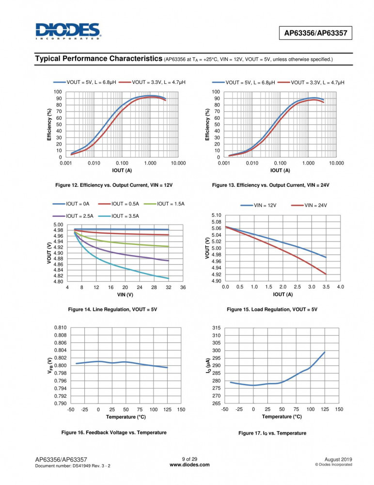 AP63356DV-7 datasheet page 9