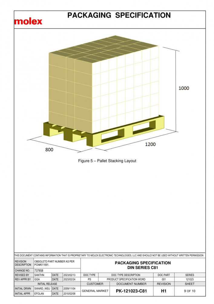 DIN Series C81 packaging specification, page 9