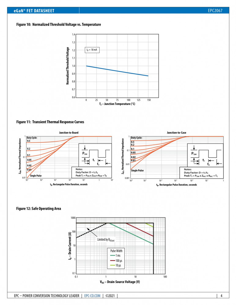 EPC2067 technical document page 4