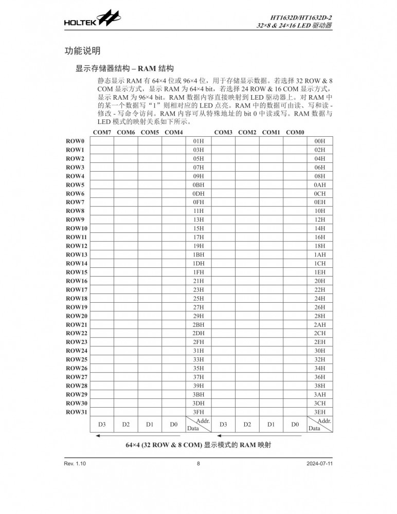 HT1632D datasheet page 8