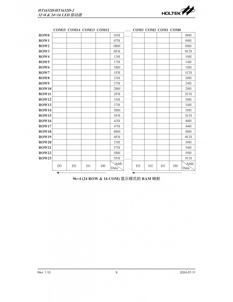 HT1632D datasheet page 9