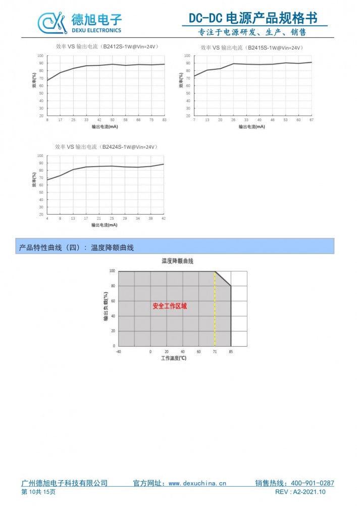 DEXU B0512S-1W datasheet page 10