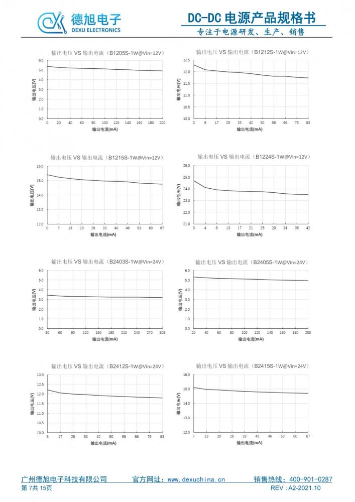 DEXU B0512S-1W datasheet page 7