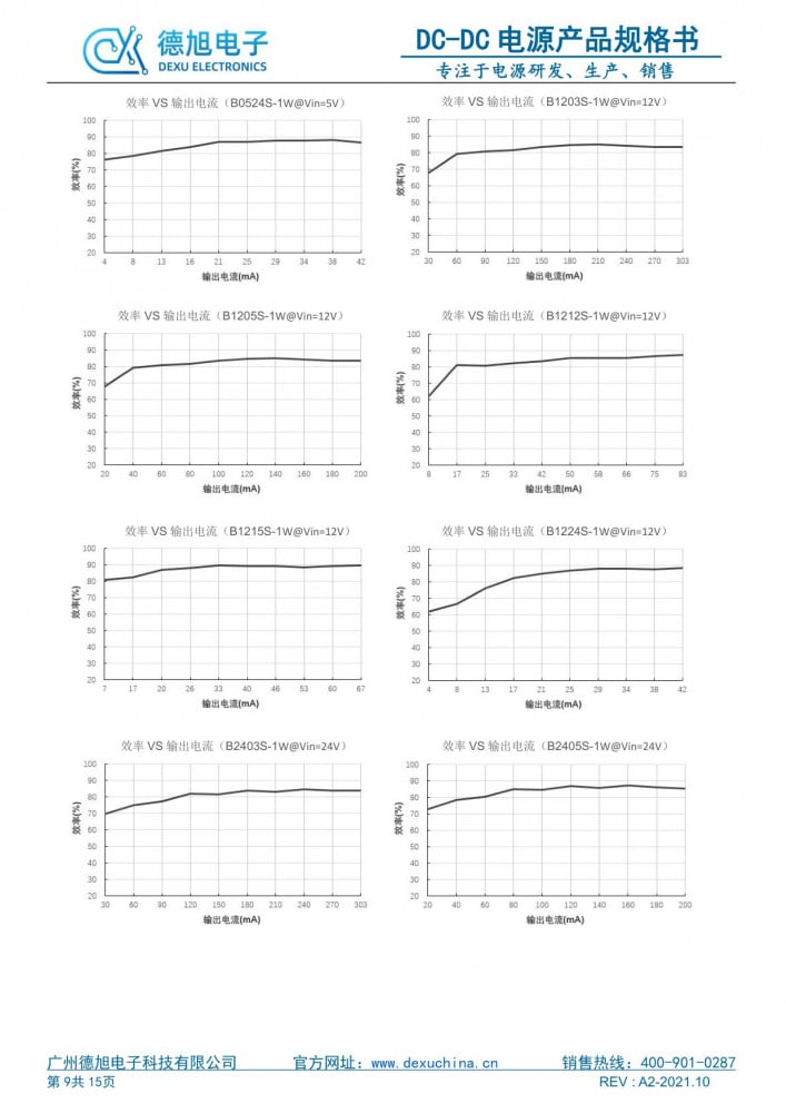 DEXU B0512S-1W datasheet page 9