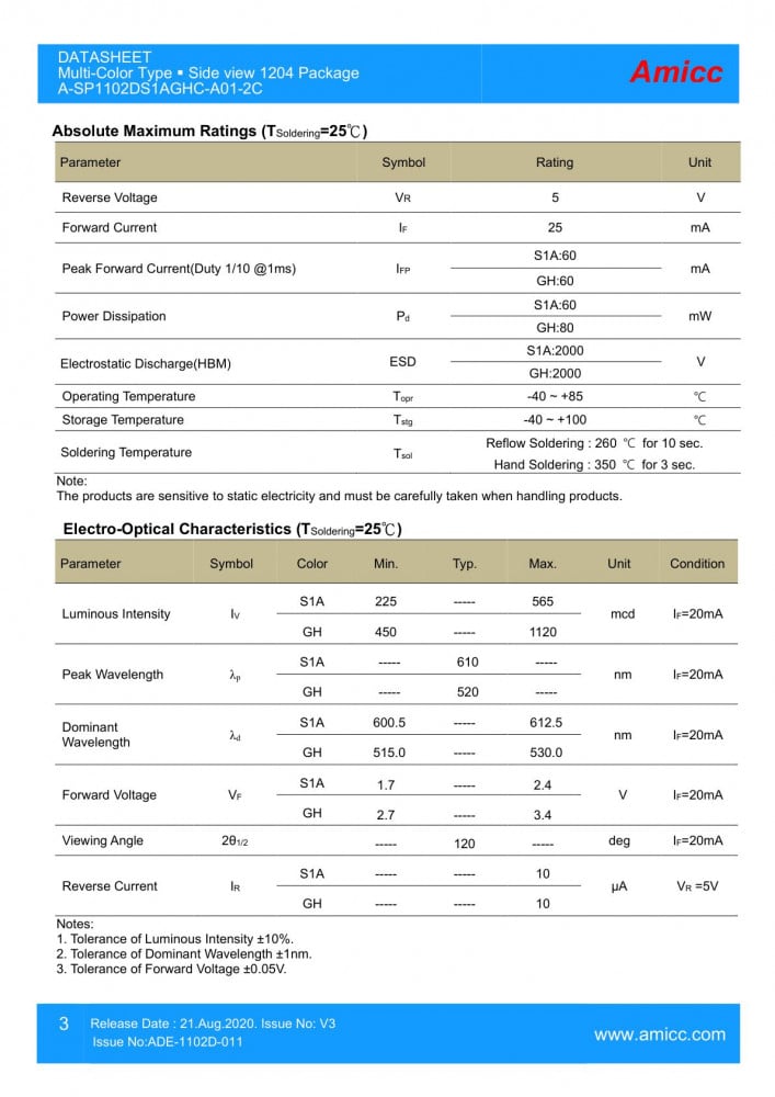 A-SP1102DS1AGHC-A01-2C approval sheet page 3