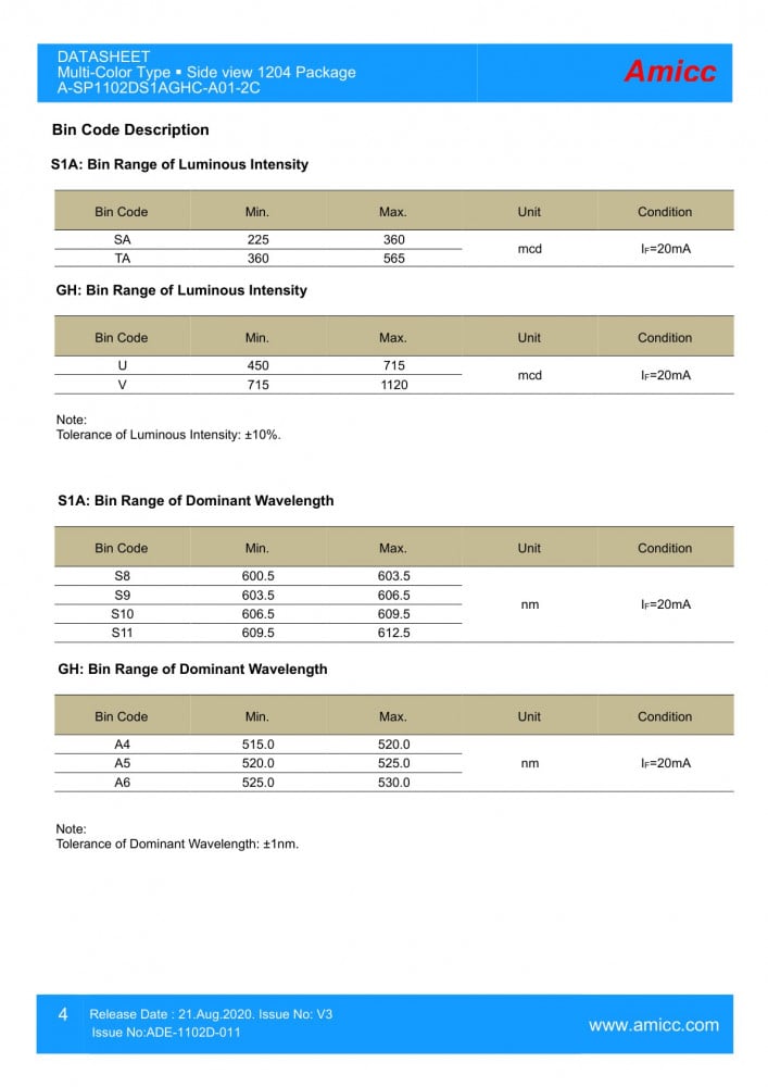 A-SP1102DS1AGHC-A01-2C approval sheet page 4