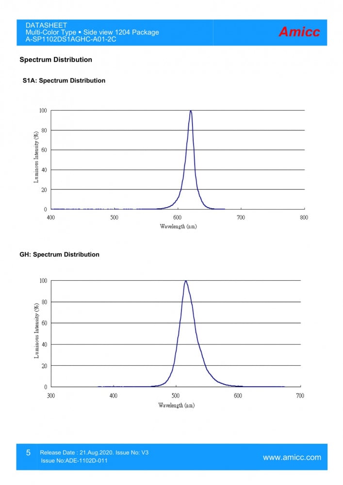 A-SP1102DS1AGHC-A01-2C approval sheet page 5