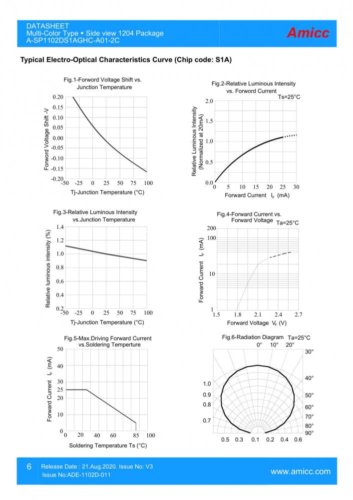A-SP1102DS1AGHC-A01-2C approval sheet page 6