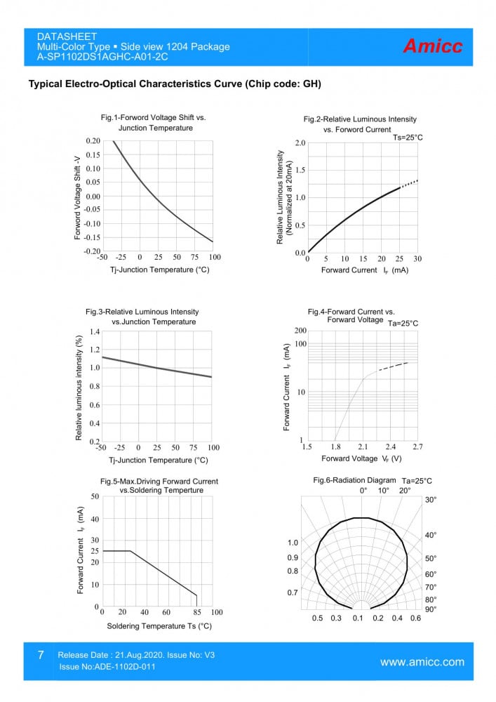 A-SP1102DS1AGHC-A01-2C approval sheet page 7